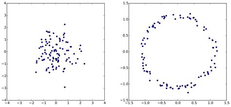An Introduction To Variational Autoencoders Liams Blog