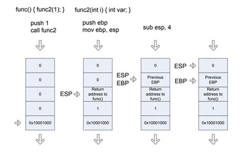 Structured Exception Handling In Visual C By Amit Kumar Parida Medium