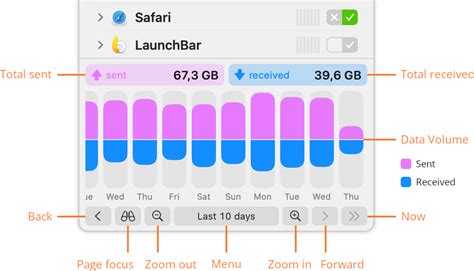 Network Monitor Traffic Chart