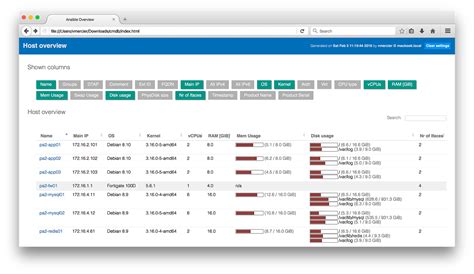 Create A Host Inventory In A Minute With Ansible Itnext