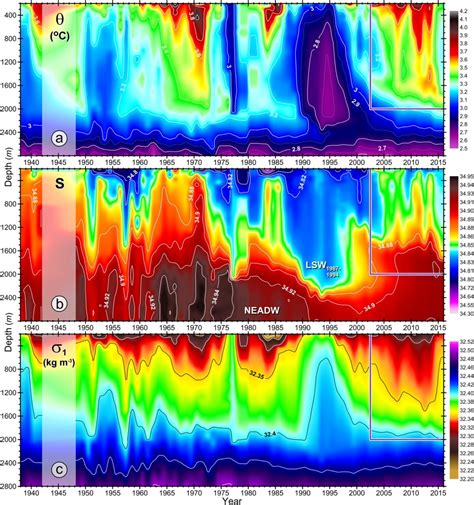 How A High Profile Plot Evolved Over A Quarter Of A Century