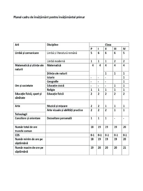 Plan Cadru Inv Primar Pdf