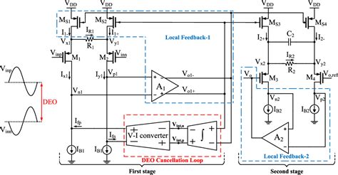Instrumentation Amplifier Output Offset At Geraldine Williamson Blog