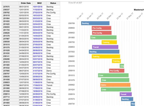 update grid based on chart selection — anaplan community