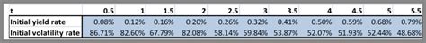 Using Us Treasuries To Calibrate The Black Derman Toy Bdt Model