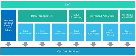 linkedin data analytics intelligent ai jonas grundler