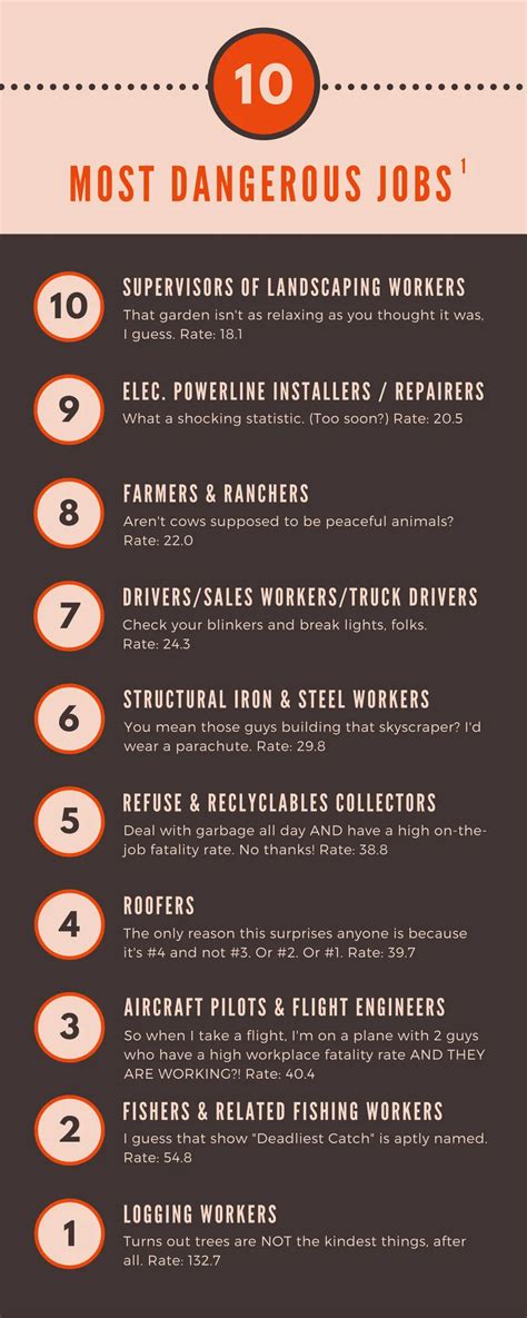 Top 10 Most Dangerous Jobs Australia At Elijah Gannon Blog