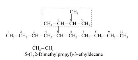 Rules For Iupac Nomenclature Of Branched Chain Alkanes Chemistry