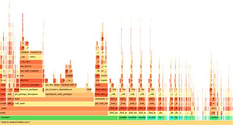 Improve Startup Time Issue Colcon Colcon Core GitHub