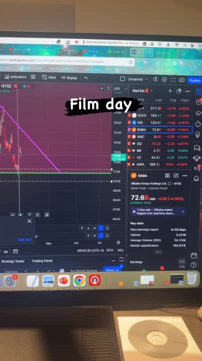 Dantrail Felton On Linkedin Practice Makes Perfect 📈📉