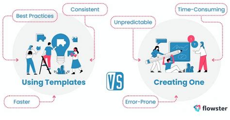 5 Common Employee Training Sop Template Concerns Free Templates