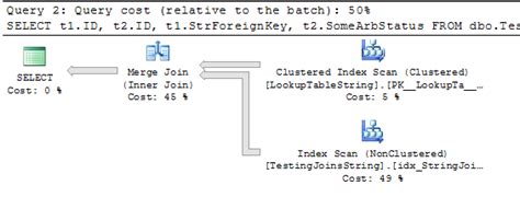Are Int Joins Faster Than String Joins SQLServerCentral