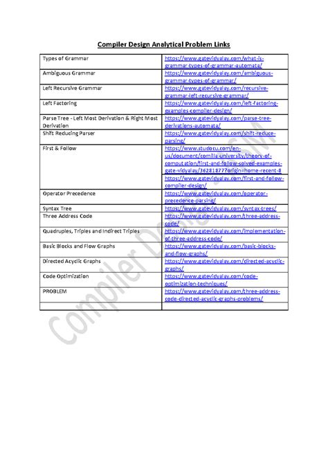 Analytical Problems Links 1 Compiler Design Analytical Problem Links