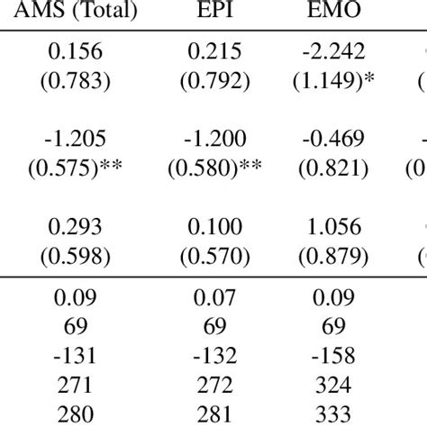 Ols Ams Dimensions For Earnest And Misleading Robot Download