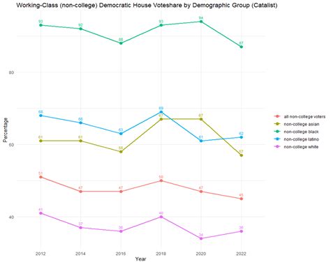 The Working Class Has Left The Building