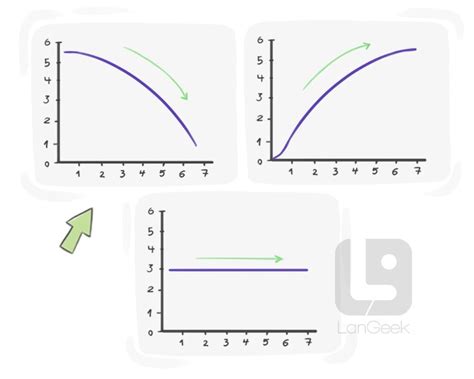 Traducción De La Palabra Decline Langeek