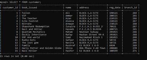 Github Fashad Ahmedlibrary Management System A Database Management System Course Project