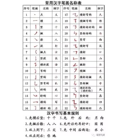 笔画顺序笔画顺序口诀图 伤感说说吧