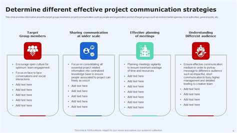 Introduction To Project Communication Plan Ppt Powerpoint Presentation