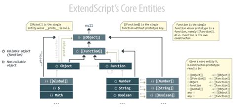 Indiscripts ExtendScript Core Entities Diagram