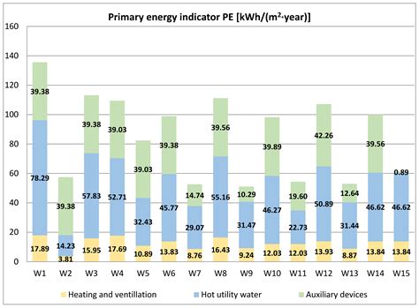 Energy Economic And Environmental Analysis Of Alternative High