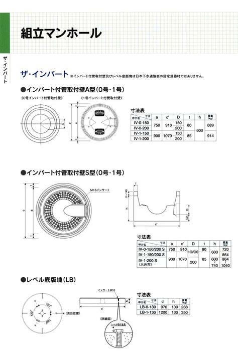 組立式マンホール