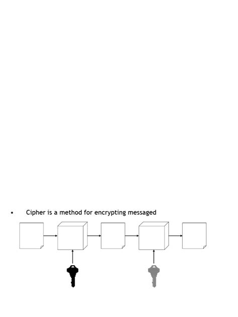 Cryptographic Techniques Pdf Cipher Cryptanalysis