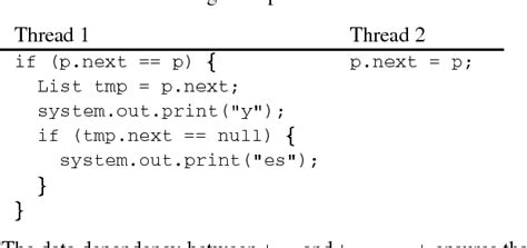 Figure 3 From Improving The Java Memory Model Using Crf Computation Structures Group Memo 428