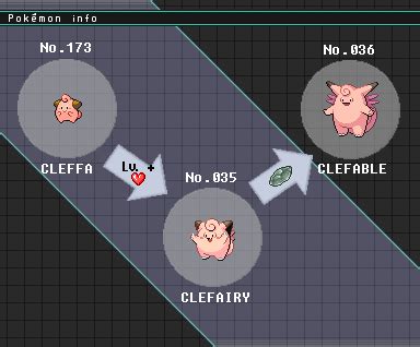 Clefairy Evolution Chart