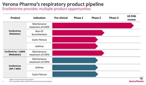 Verona Pharma Next Weeks Pdufa Date Ought To Provide An Upside