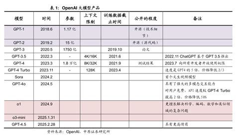 常见开源协议对比 2025年03月 行业研究数据 小牛行研