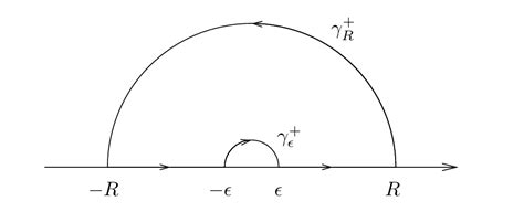 Proof Explanation Stein And Shakarchi Complex Analysis Chapter 2