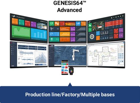 Lineup Scada Software Genesis64™ Visualization Software Solutions