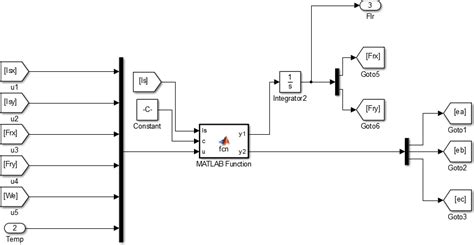 Voltage Behind Reactance Simulink Model Download Scientific Diagram