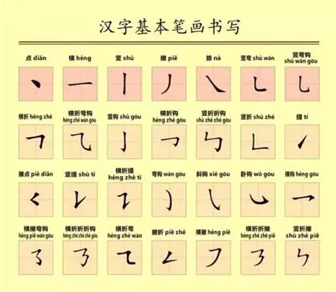 The Complete Hanzi List Learn 3500 Chinese Characters With Charts