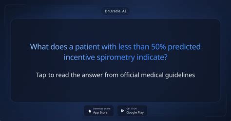 What Does A Patient With Less Than 50 Predicted Incentive Spirometry Indicate