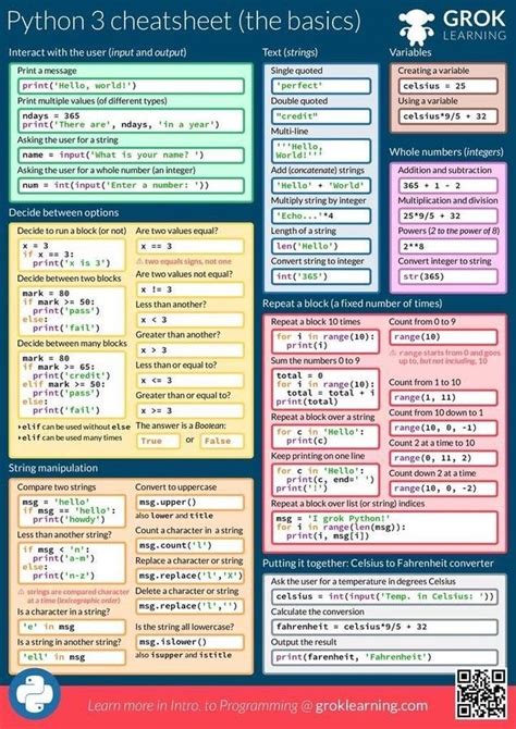 Python Cheat Sheet Python Basics Cheat Sheet Python Function Naming