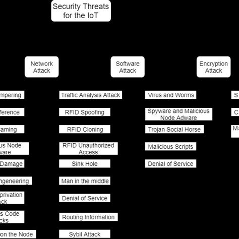 5 Network Based Ids Left Vs Host Based Ids Right Download
