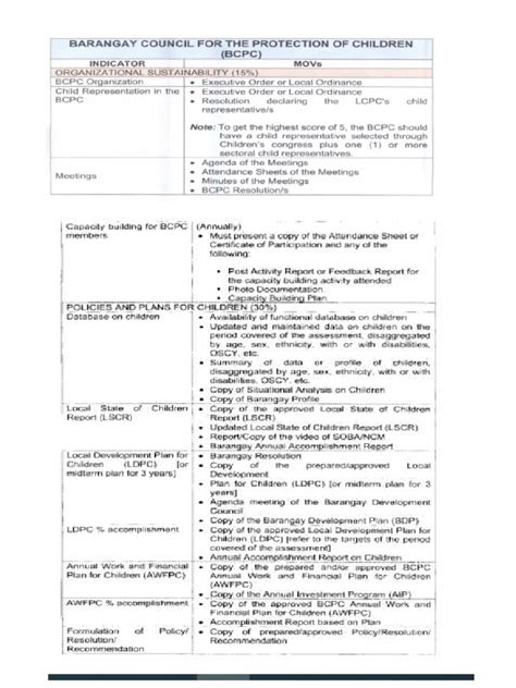 Bcpc 2023 Audit Checklist Pdf