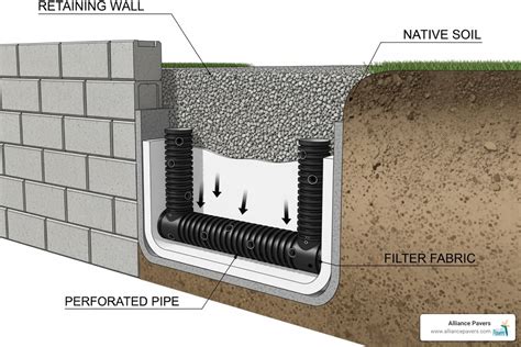 Cinder Block Retaining Wall Ultimate Guide 2025
