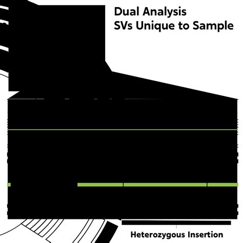Access™ Software Ogm Data Analysis And Remote Management Software