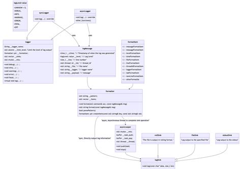 Fengcheng Yu Homepage
