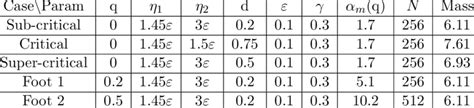 Parameters For Benchmark Cases Download Scientific Diagram