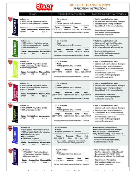 Siser Printable Heat Transfer Vinyl Instructions