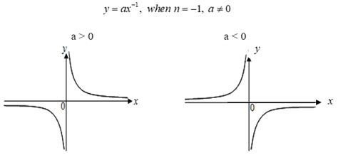 All About Functions O Level Math Exam Preparation Guide 2026