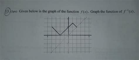 solved 13 3pts given below is the graph of the function