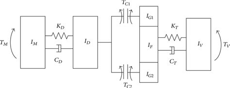 Dynamic Model Of Pure Electric Dct Download Scientific Diagram