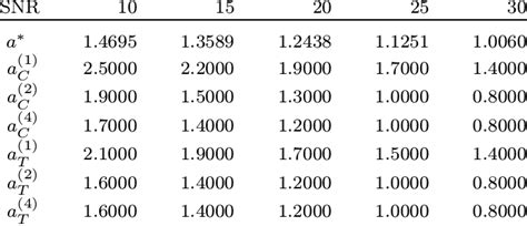 projected and optimal shrinkage parameters download table