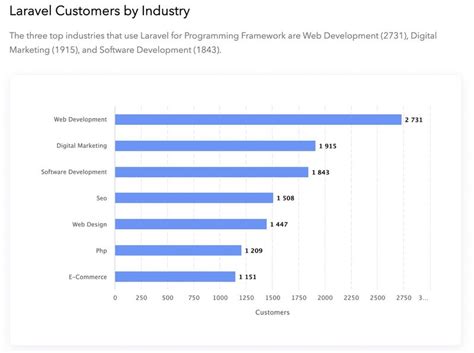 Moinul Hasan On Linkedin Webdevelopment Programming Technology Softwaredevelopment