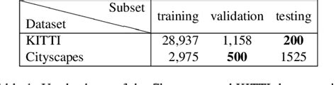 Table 1 From Improved Noise And Attack Robustness For Semantic Segmentation By Using Multi Task